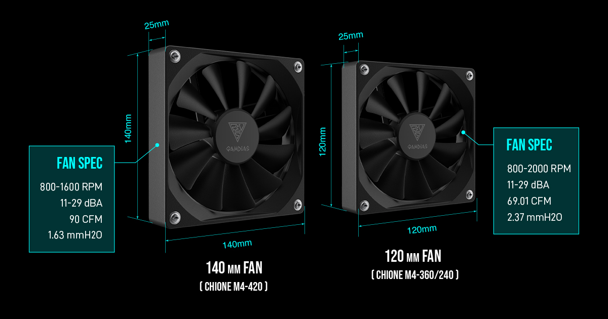 ELITE COOLING POWER—GAMDIAS DEBUTS CHIONE M4 LCD DISPLAY LIQUID COOLER